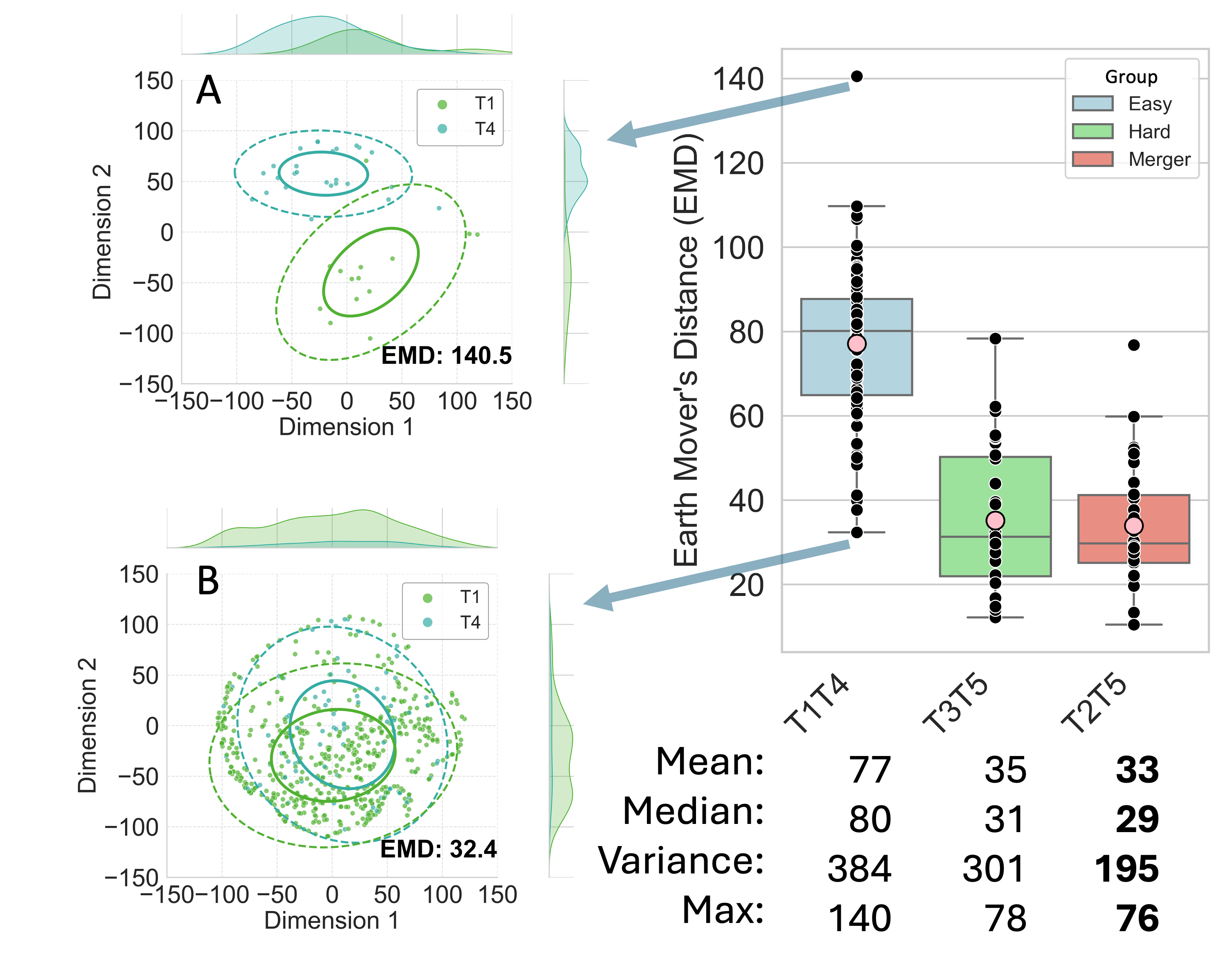 Distributional Learning Across Contexts: Learning Cantonese Tones in Naturalistic Speech ...